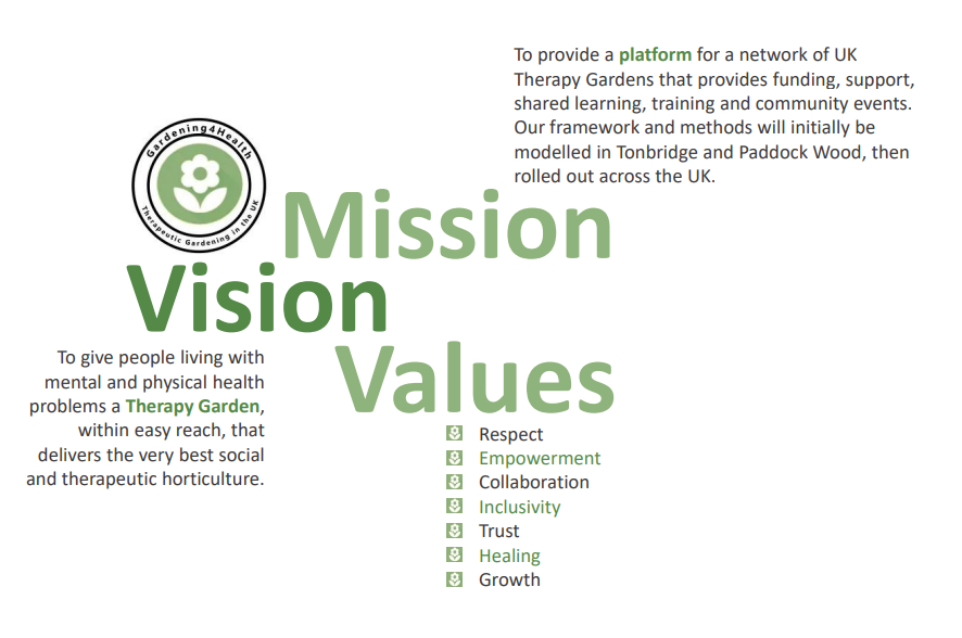 Charitable status – Gardening4Health